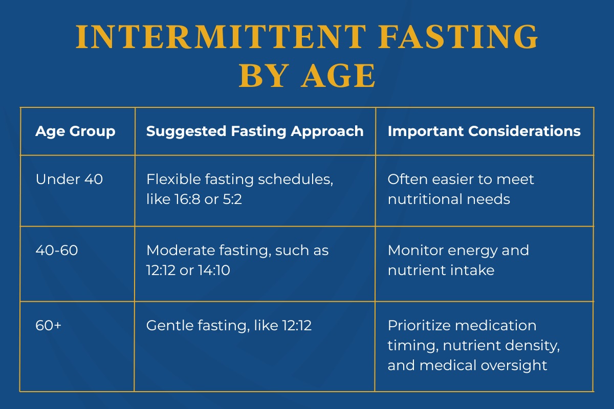 Intermittent Fasting and Seniors: What to Know
